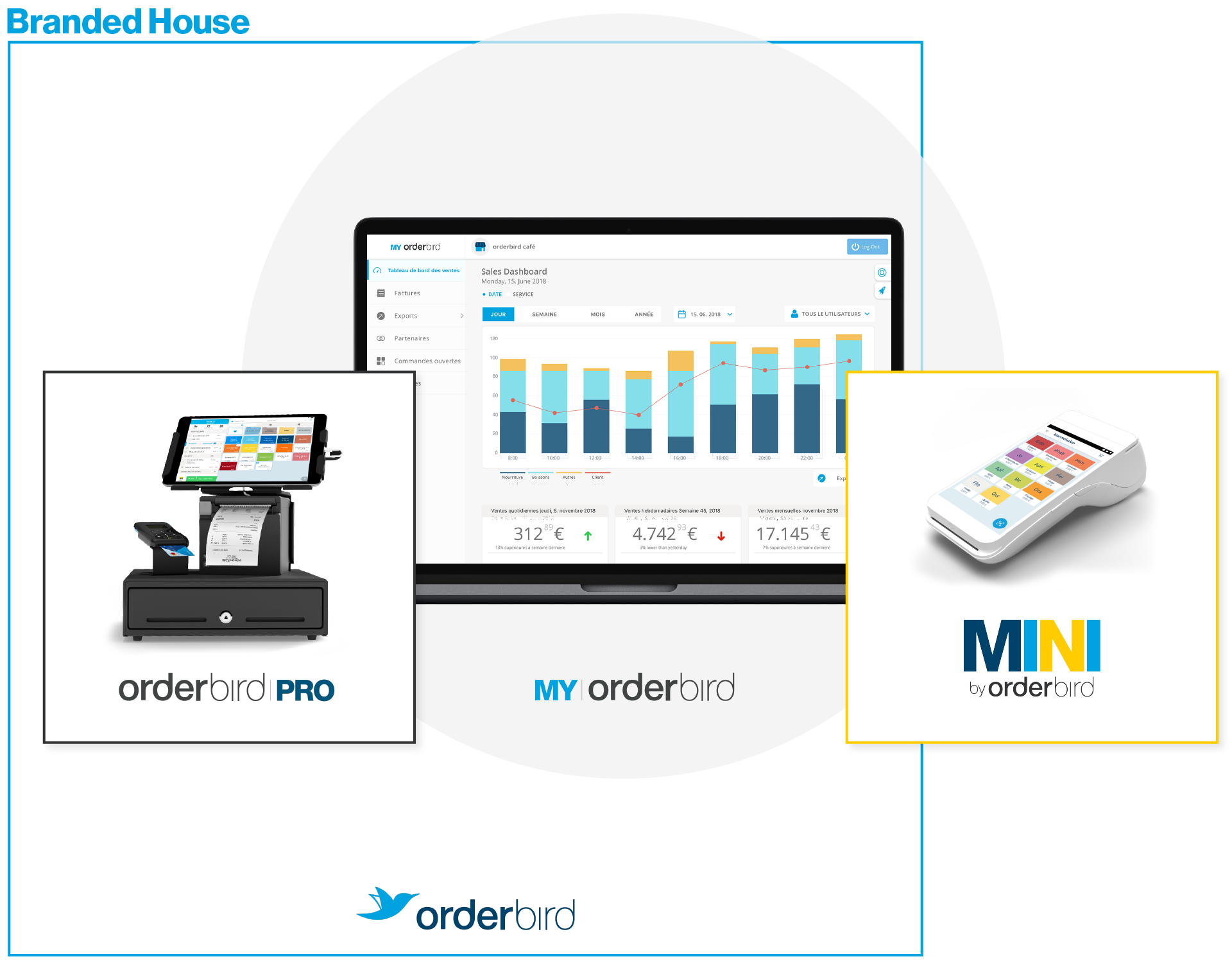 Corporate Identity – orderbird.design